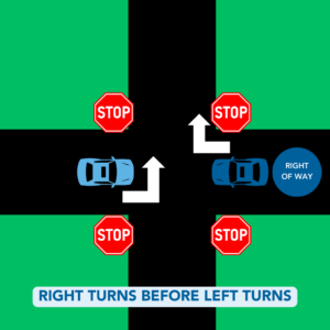 Rules of a Four-Way Stop - DM Injury Law