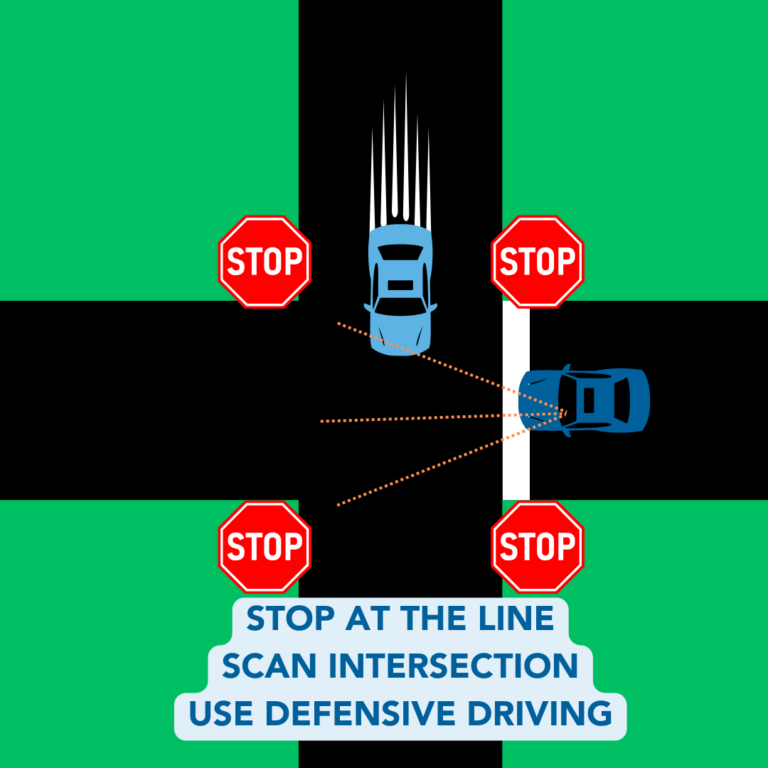 Rules of a Four-Way Stop - DM Injury Law