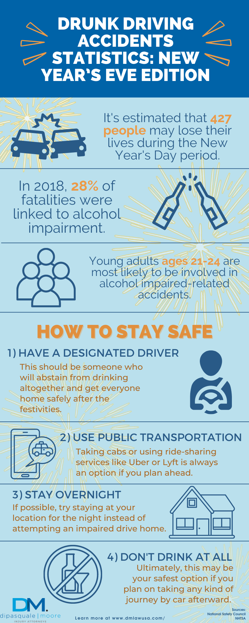 Drunk Driving Accidents Statistics: New Year’s Eve Edition [Infographic ...