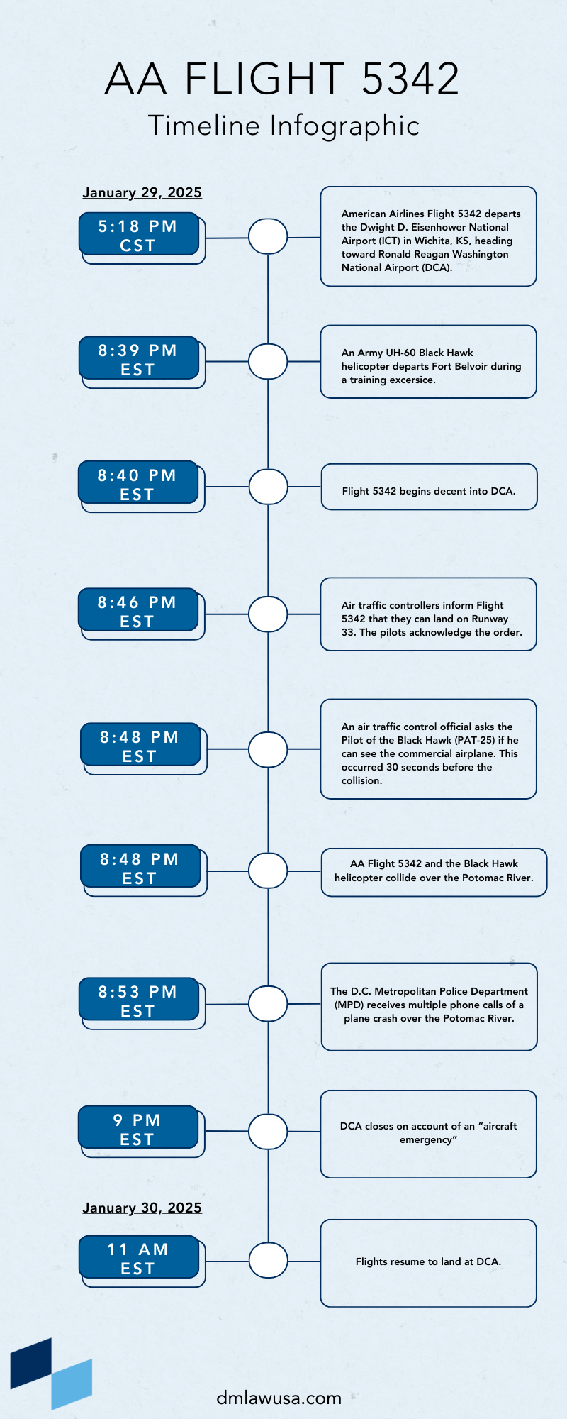 Updating Information on AA Flight 5342 Plane Crash